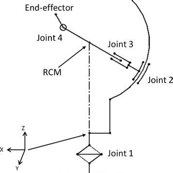 Schematic Diagram Of The Design Download Scientific Diagram