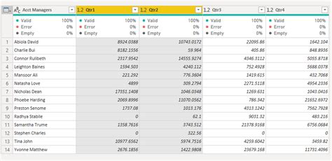 Power Bi Power Query Unpivot Columns Data Analytics