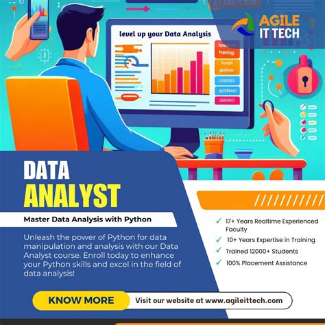 Agileittech On Linkedin Dataanalyst Dataanalystjobs Dataanalystcareer Dataanalystcourse…
