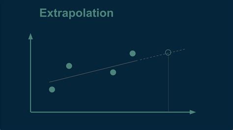 Independent Testing Data