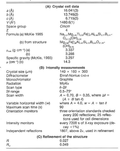Table 10 From Kornerupine Chemical Crystallography Comparative
