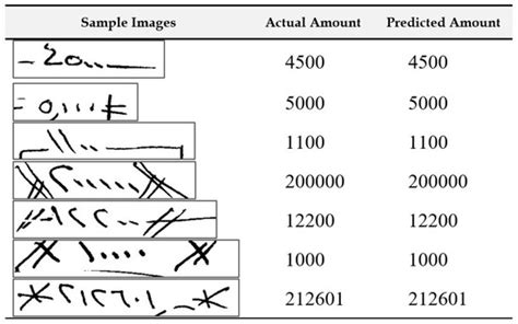Sensors Special Issue Artificial Intelligence And Machine Learning