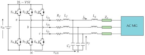 Mathematics Free Full Text Fixed Switching Frequency Modulated Model Predictive Control For