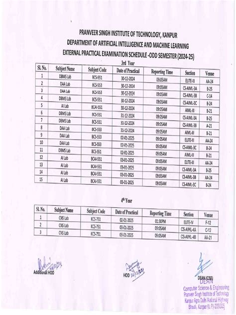 External Practical Examination Schedule3rd And 4th Yeardepartment Of Aiml Pdf