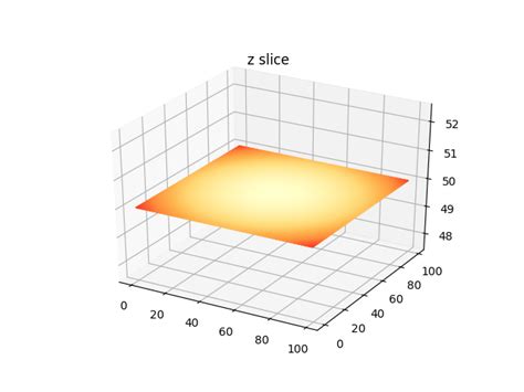 2d Slices In 3d Plot · Issue 3919 · Matplotlib Matplotlib · Github