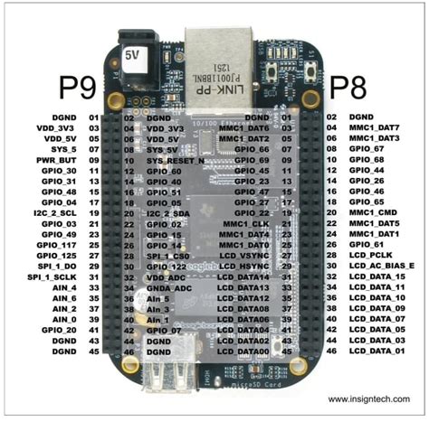 Beaglebone Green GPIO Not Working General Discussion BeagleBoard