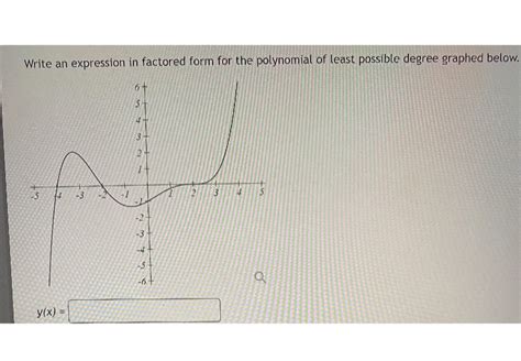 write an expression in factored form for the polynomial of least