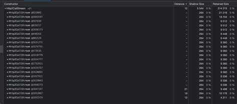 leaked client2stream when canceling duplex streams · issue 2184 · grpc grpc node · github