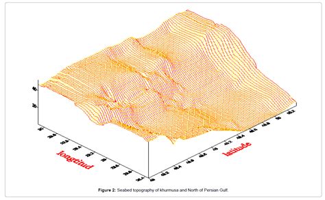 Modeling Of Tidal Currents In The Western North Of The Persian Gu