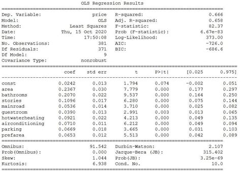 Multiple Linear Regression Model Using Python Machine Learning By Kaushik Katari Towards