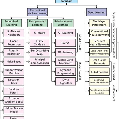 A Radar Resource Management Rrm Model [6] Download Scientific Diagram
