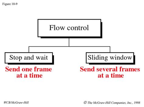 Flow Control And Error Control Ppt