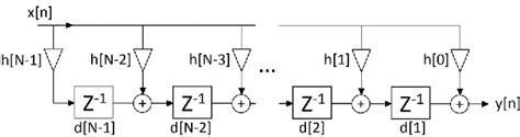 Figure 1 From A Comparison Of Dual Modular Redundancy And Concurrent Error Detection In Finite