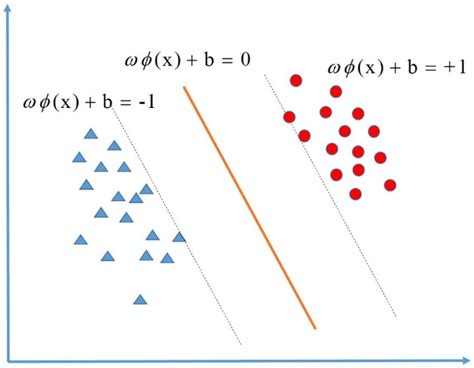 Support Vector Machine Schematic Diagram Download Scientific Diagram