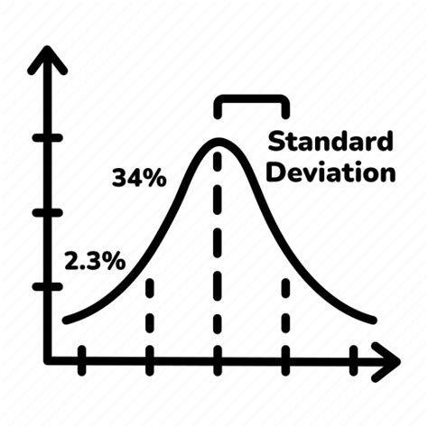 Standard Deviation Bell Curve Normal Distribution Probability Curve