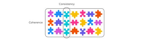 Design For Coherence Not Consistency Ux Magazine