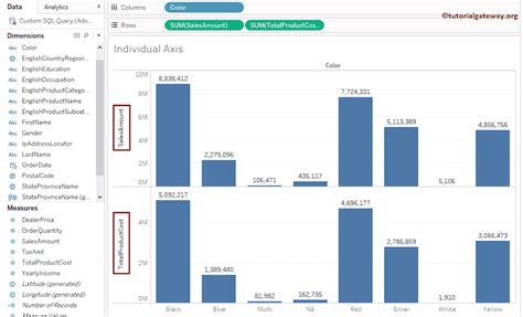 Individual Axis In Tableau