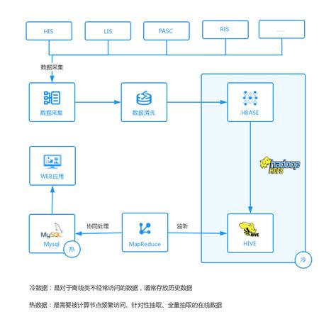 大数据之ETL数据仓库技术 墨天轮