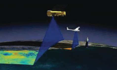 Schematics Of Multi Scale Remote Sensing Space Borne Airborne And Download Scientific