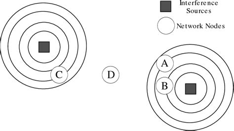 Figure 1 From Modeling The Transmission Of Coded Packets For Coding
