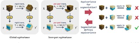 Banana Banach Fixed Point Network For Pointcloud Segmentation With