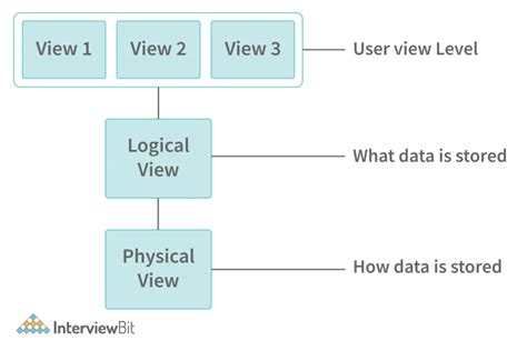 Top Characteristics Of Object Oriented Programming InterviewBit