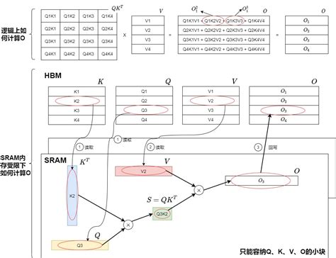 探秘transformer系列之（18）— Flashattention 呱唧呱唧网