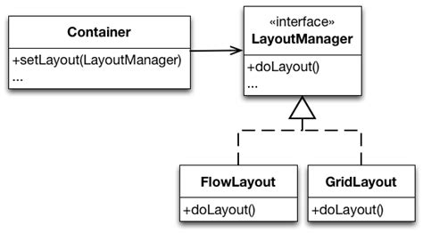 Ocp Container Layoutmanager