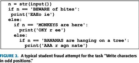 figure 2 from development of automatic source code evaluation tests using grey box methods a