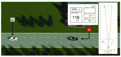 Third Phase Of The Overtaking Maneuver Download Scientific Diagram