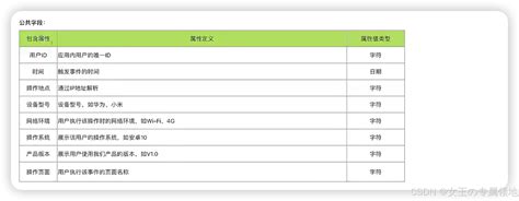 什么是数据埋点？产品经理如何进行埋点设计？数据埋点设计 Csdn博客