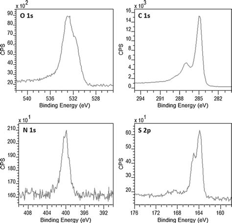 Functional Graphene By Thiol‐ene Click Chemistry Luong 2015 Chemistry A European Journal