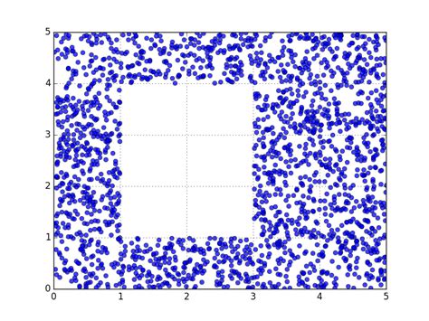 python 3 x pythonic way to generate random uniformly distributed