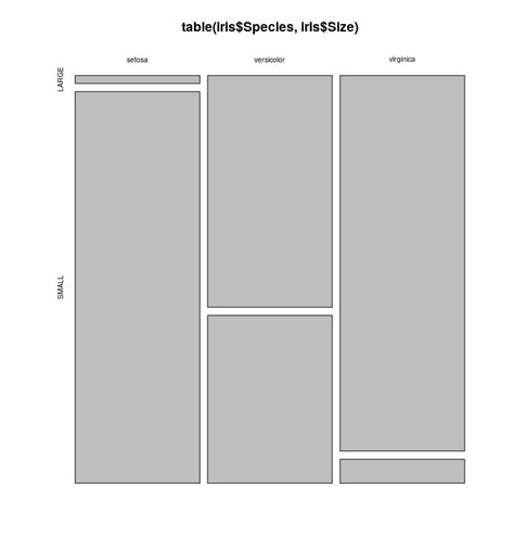 R How To Plot A Table Object In Ggplot Stack Overflow