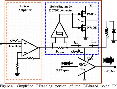 Figure 3 From A Highly Efficient Rf Polar Transmitter Using Sige Power Amplifier And Cmos