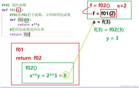 第四章高阶函数（参数传递、高阶函数、lambda表达式）（python进阶）高阶函数参数 Csdn博客