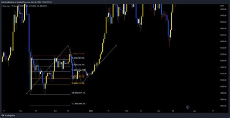 Guide To Use Fibonacci RetracementsMaximizing Crypto Trade Profits