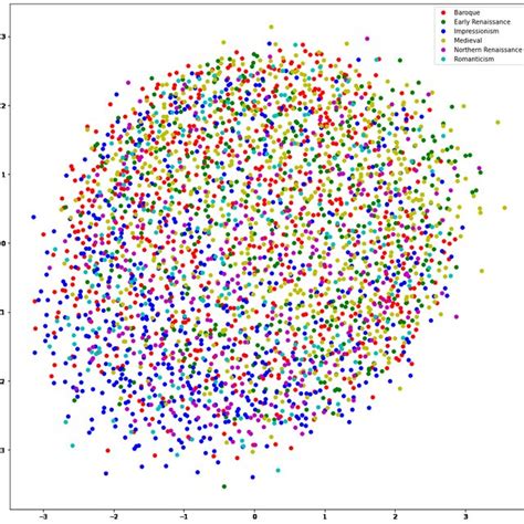 Vision Transformer 16 Visualized Download Scientific Diagram
