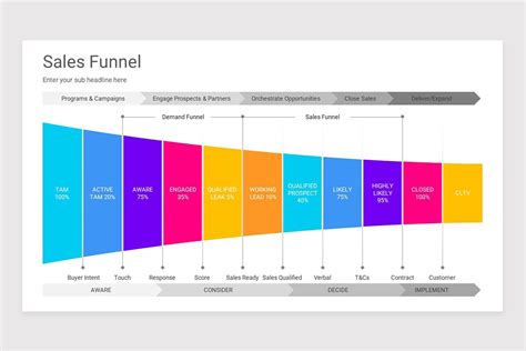 Sales Funnel Powerpoint Ppt Template Nulivo Market