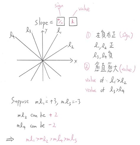 DSE Maths Straight Lines