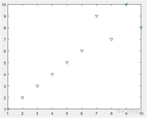 民间科研技巧盘点那些 matplotlib matlab plot函数格式字符串中 那些能控制格式的单个字符 知乎