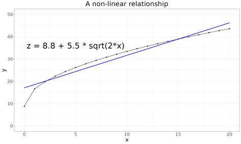 Linear Versus Non Linear Processes Relationships