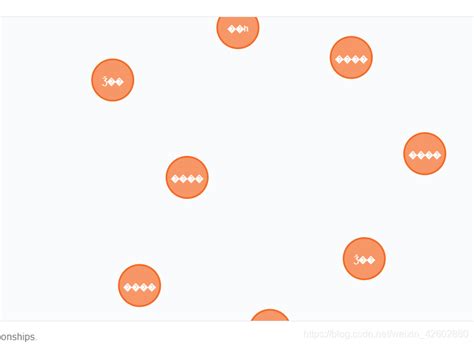 Neoj中文出现乱码 Csdn博客