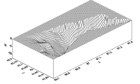 The Computational Grids For The Model Showing Every Second Model Grids