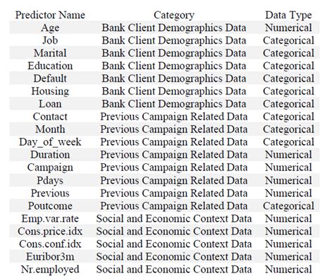 multi linear regression and predictive modeling on ames housing dataset