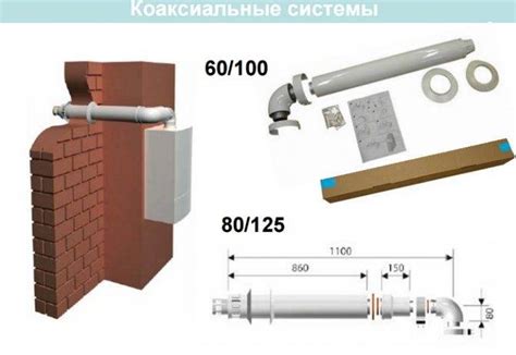 Коаксиальный дымоход для газового котла - плюсы и минусы, варианты монтажа