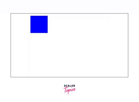 css transitions scaler topics