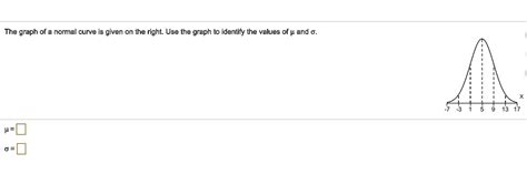 Solvedthe Graph Of Nomal Curve Is Given On The Right Use The Graph To