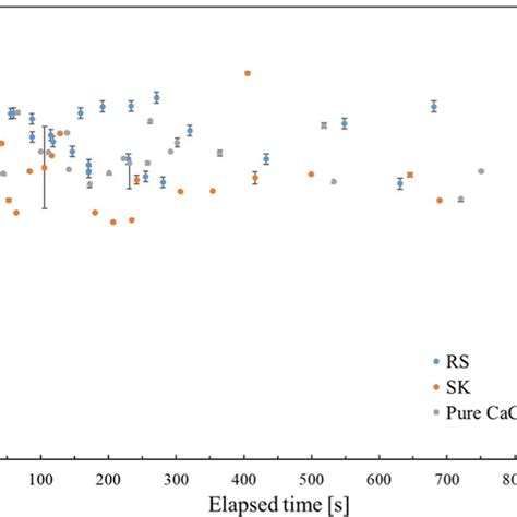 Evolution Of The Calcium Concentration For Calcite Dissolution In Download Scientific Diagram