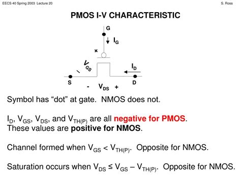 Ppt Today We Will Review Nmos And Pmos I V Characteristic Practice